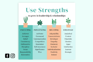 Strengths for Leadership & Relationships by Amy Schultz