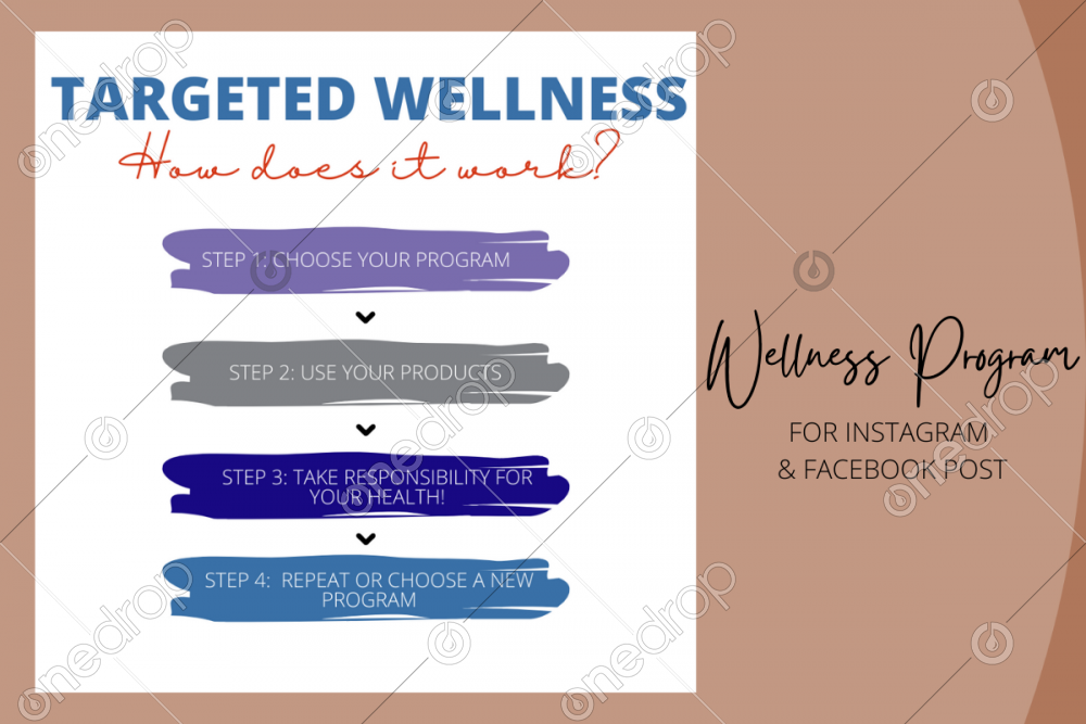 How does it work? | Targeted Wellness Program by Melanie Bailey