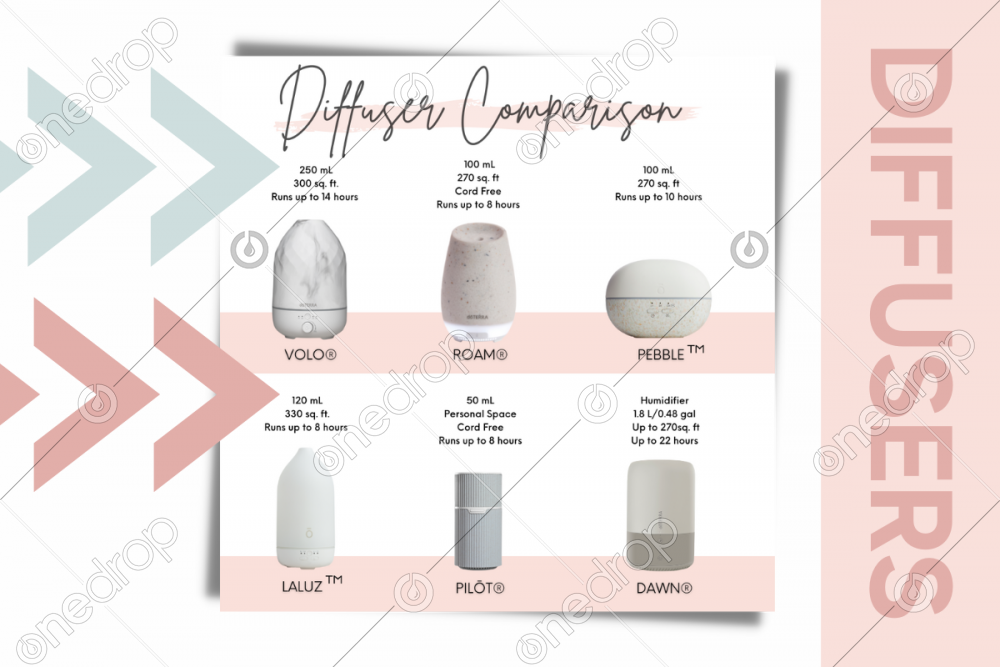 2023 Diffuser Comparison Square by Jess Tunis